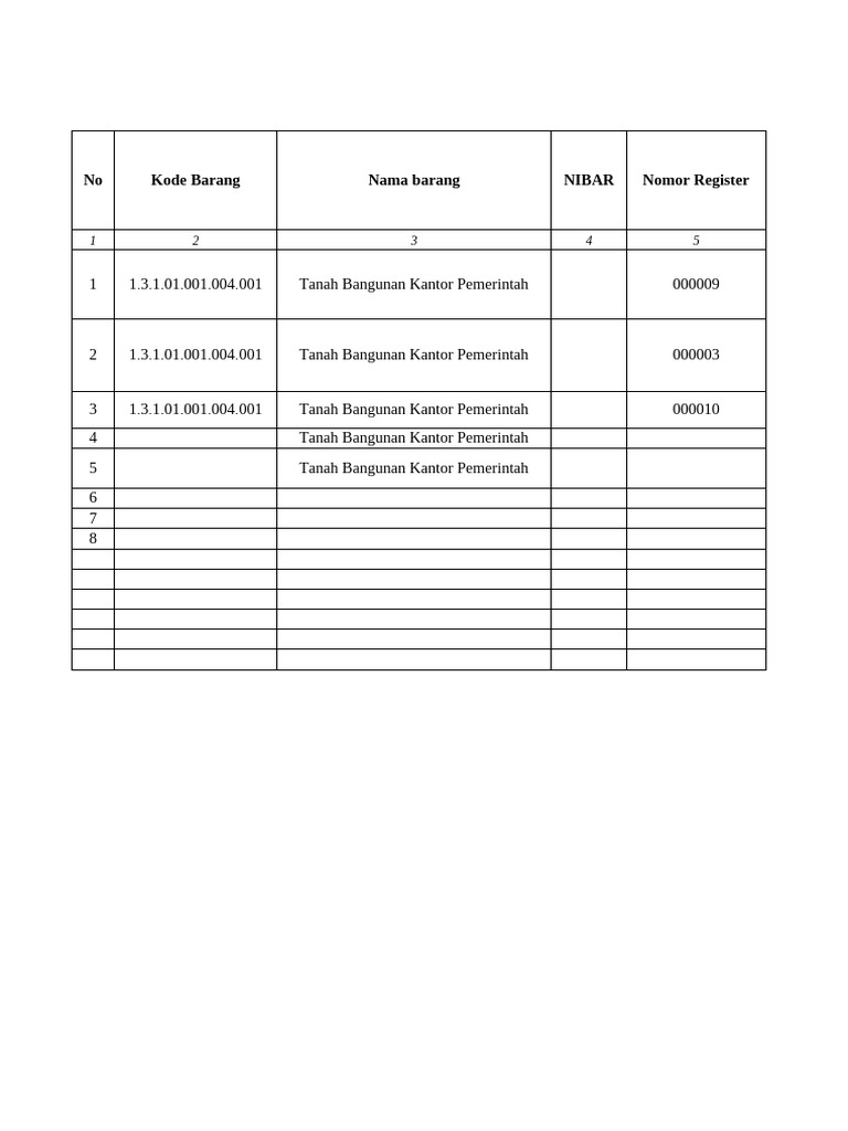 Format Penghapusan Aset | PDF