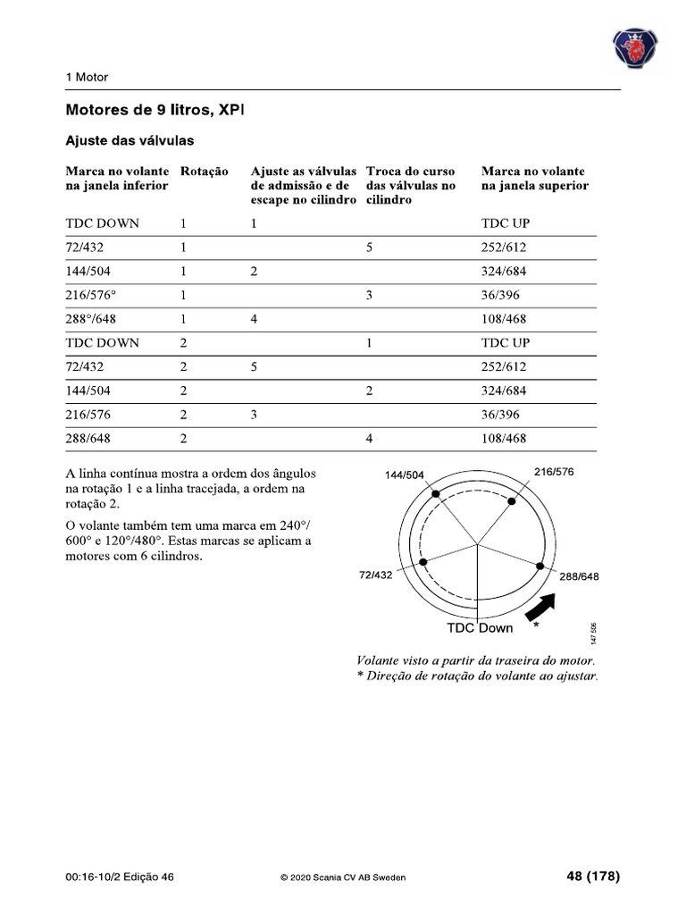 Ajuste XPI Scania | PDF