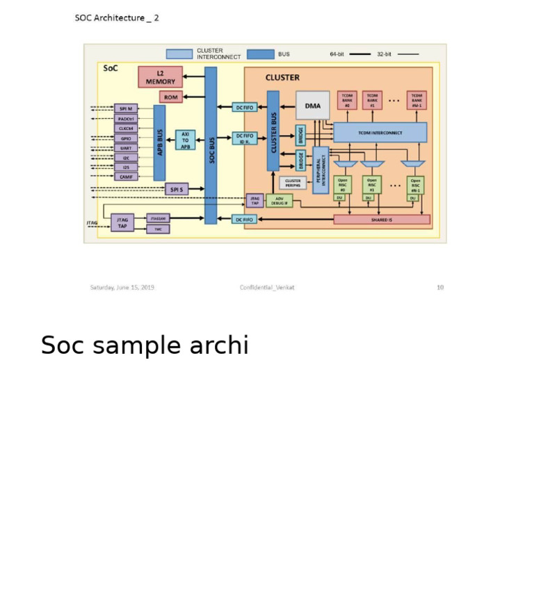 Sample Architecture for SOC Design | PDF