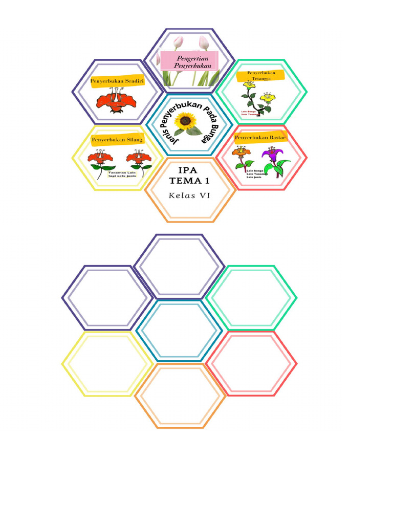 Ipa Tema 1 Penyerbukan | PDF