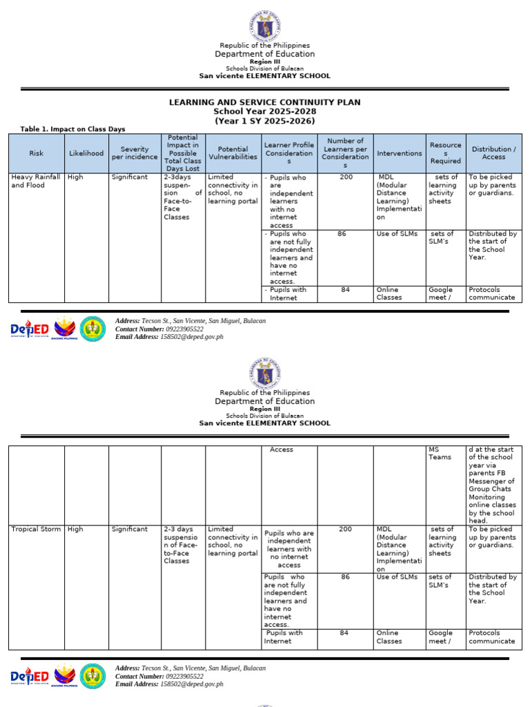 SVES-LSCP-2025 | PDF | Internet