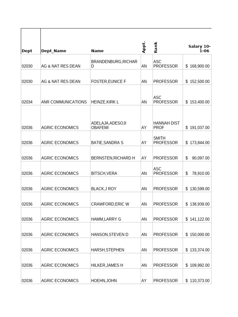 MSU Salary Data | PDF