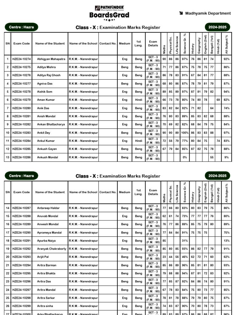 RKM Narendrapur MTP 3 | PDF | Science Education | Academic Degree
