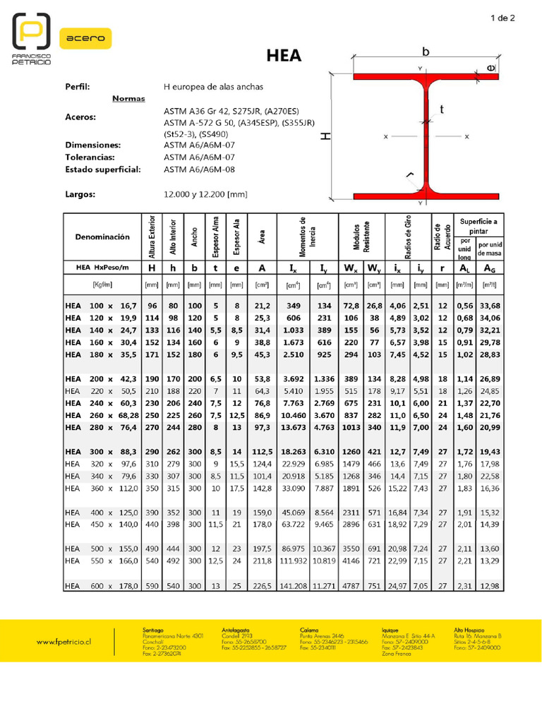 Hea | PDF