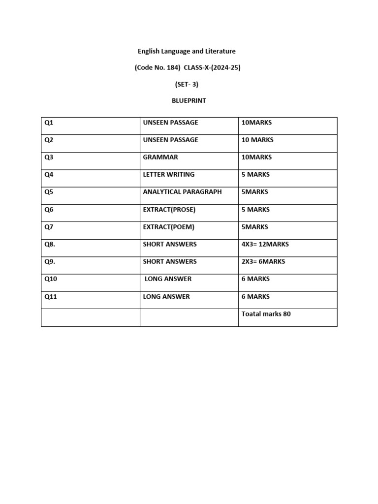Class X English Exam Blueprint 2024-25 | PDF