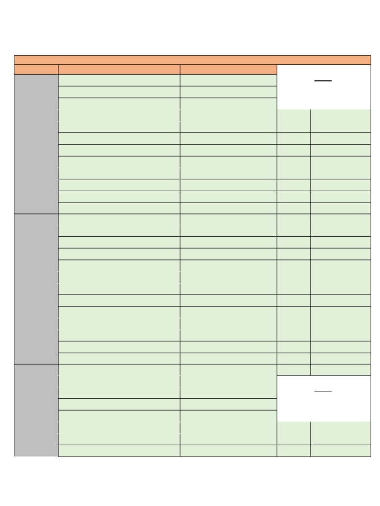 Chem group allocation | PDF