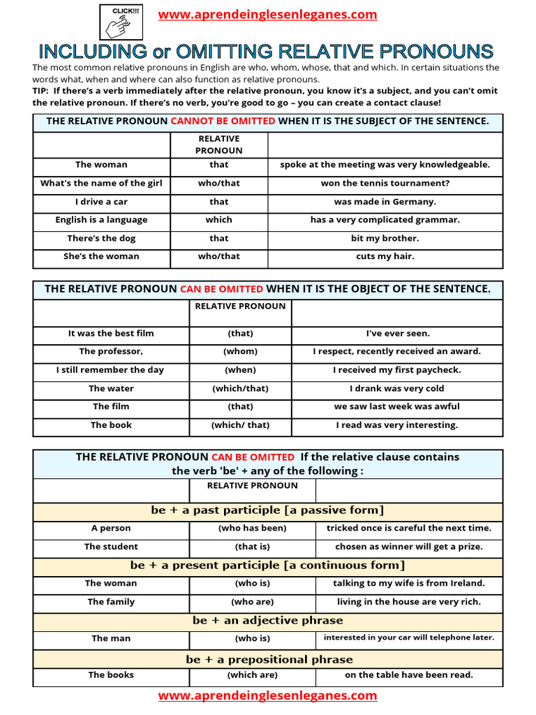 Including or Omitting Relative Pronouns | PDF | Verb | Pronoun