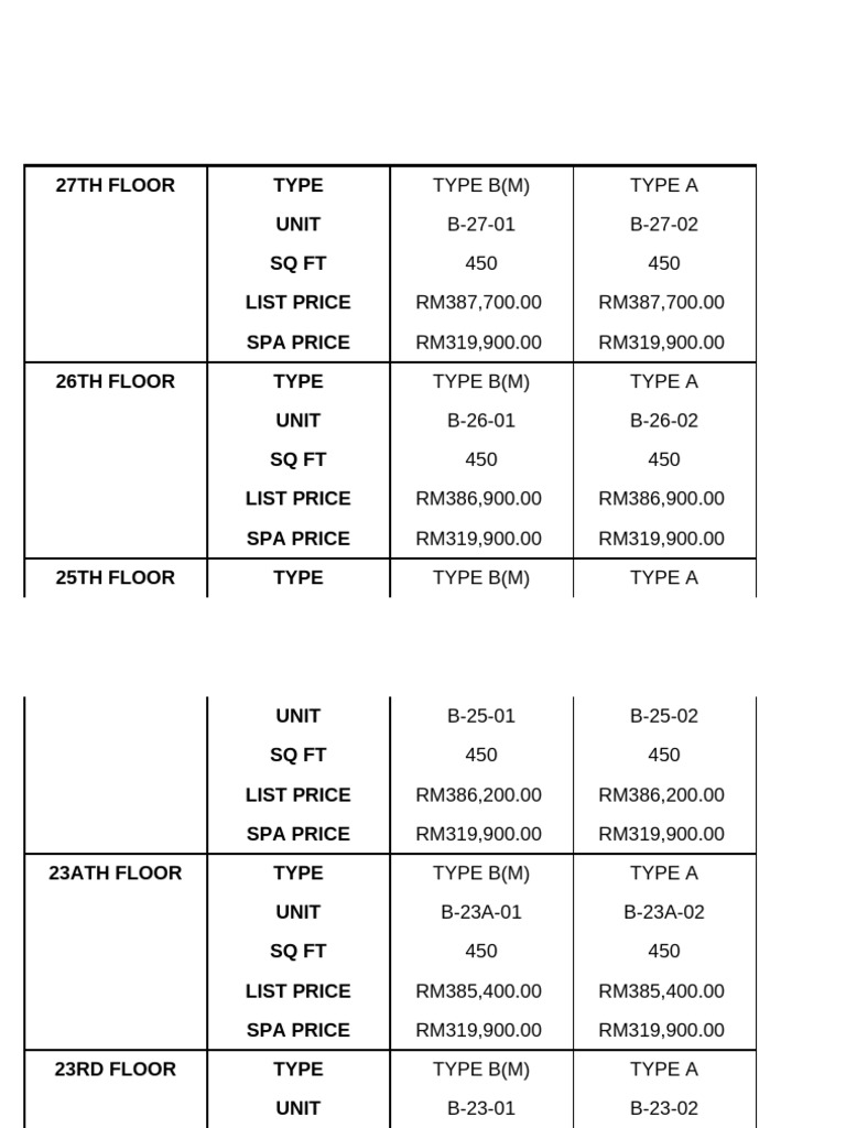 Storey Plan SOHO UNIT AVAILABLE 19072024 | PDF | Military Operations ...