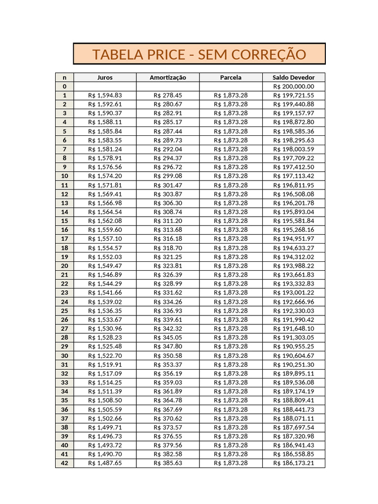 Tabela Price: Amortização et Parcelles | PDF
