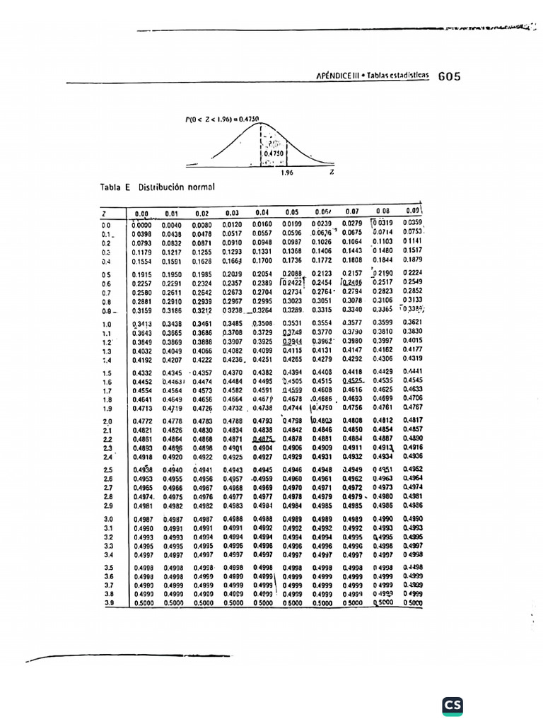 Tablas Estadisticas | PDF