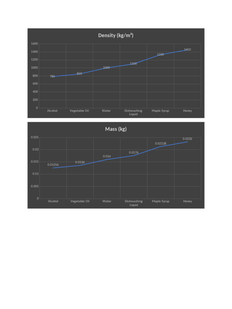 line graph | PDF | Liquids | Density