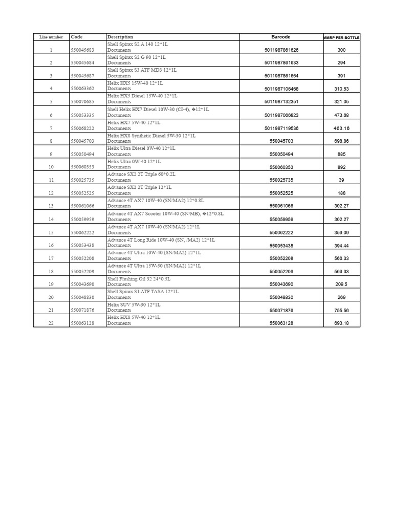 LUBES - Sheet1 | PDF