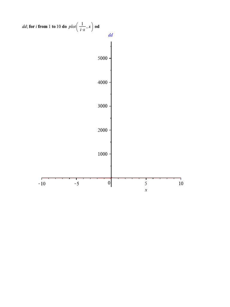 Grafi3 Data Analysis Overview | PDF