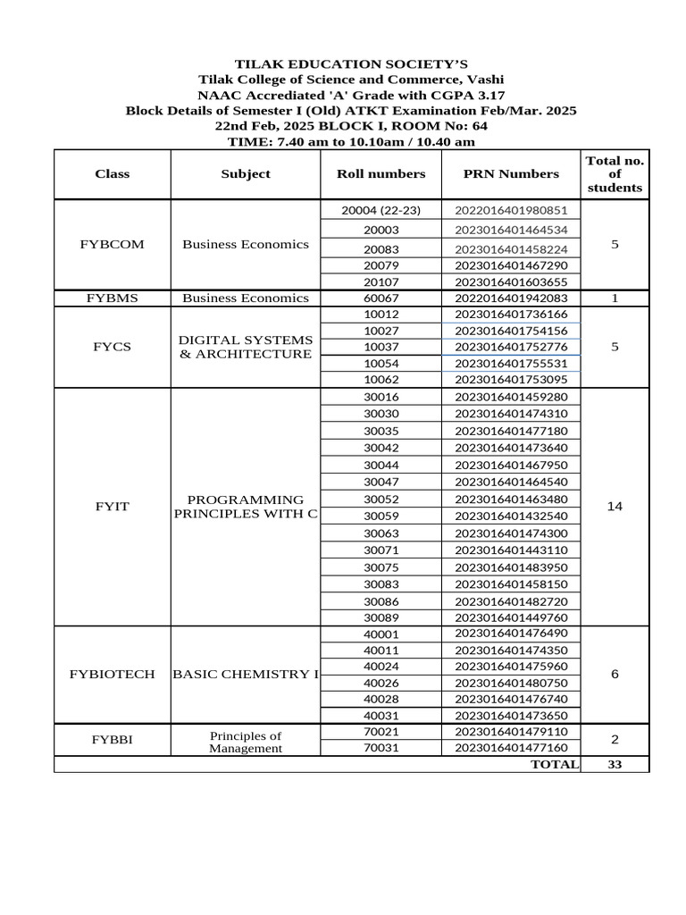 ATKT Exam Schedule Feb/Mar 2025 | PDF | Science