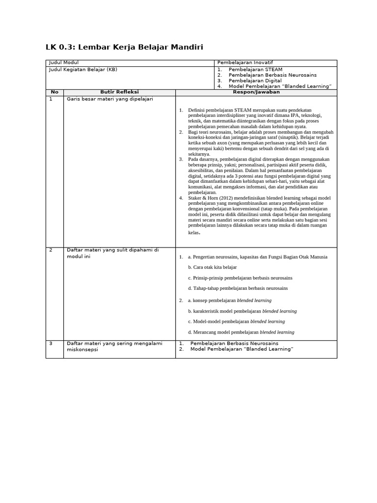 LK 0.3 Lembar Kerja Belajar Mandiri | PDF