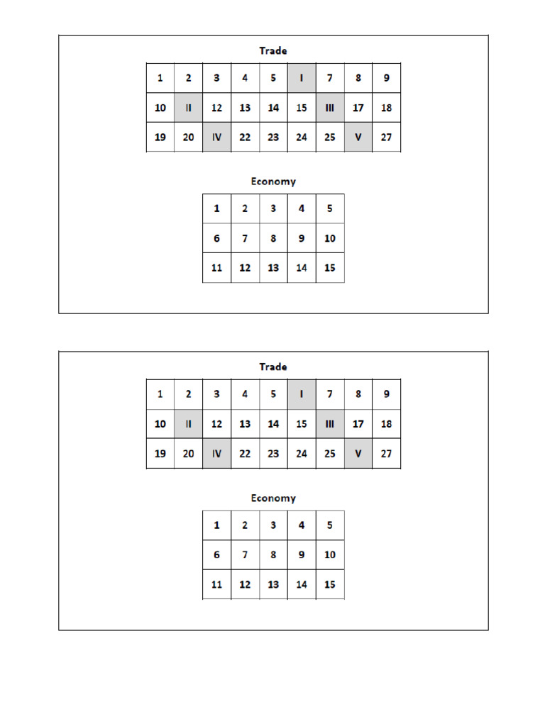 Civilization Trade Economy Track | PDF