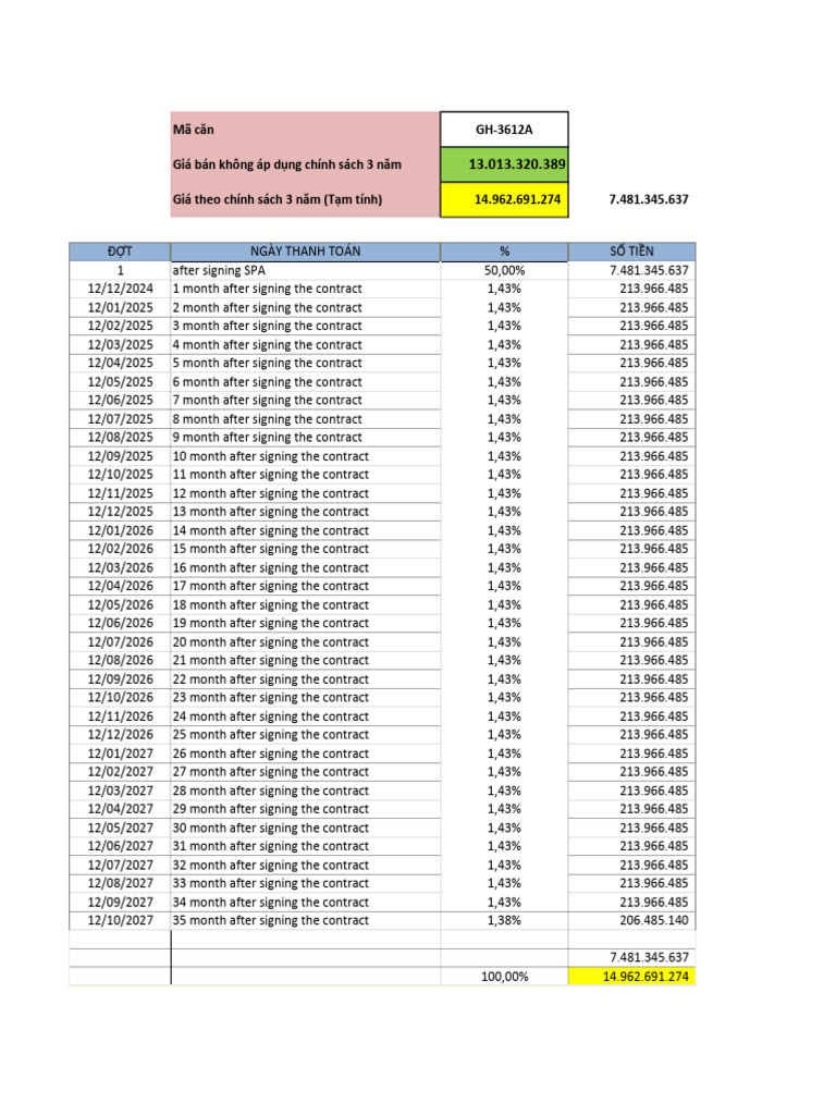 Gh-3612a Pttt Đặc Biệt 3 Năm | PDF
