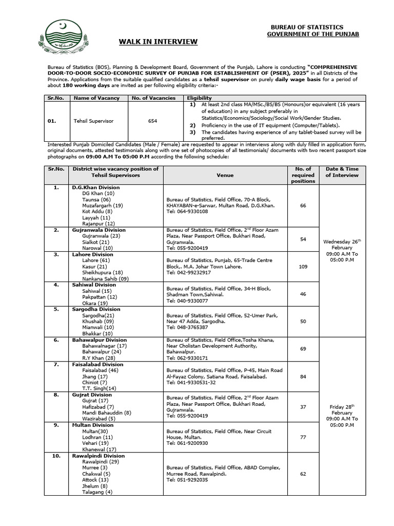 PSER 2025 Tehsil Supervisor Jobs | PDF