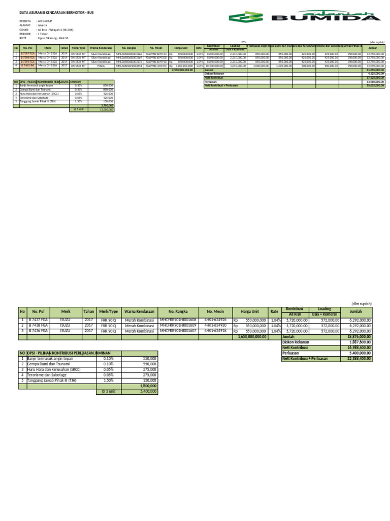 4 Unit Bus Mercy JUNI 2023-1 | PDF