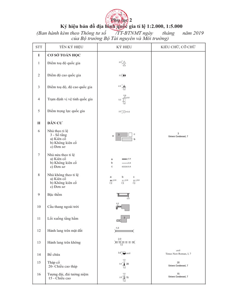 Ky Hieu Dia Chinh | PDF