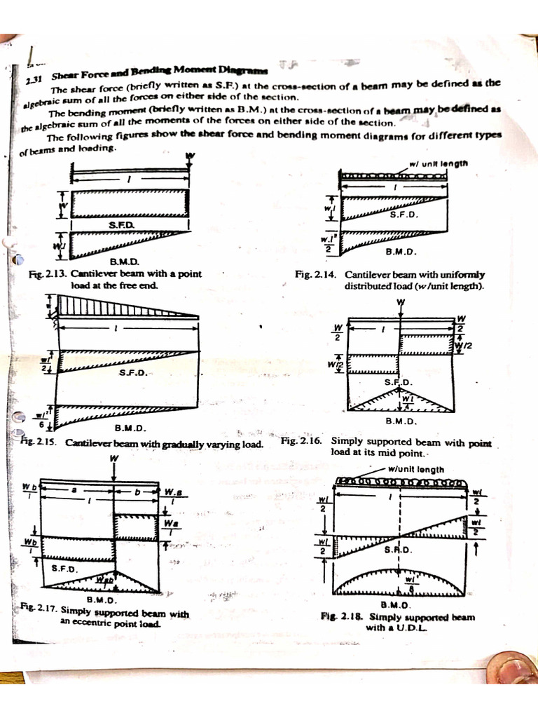 FMD Beam 7-2-2025 | PDF