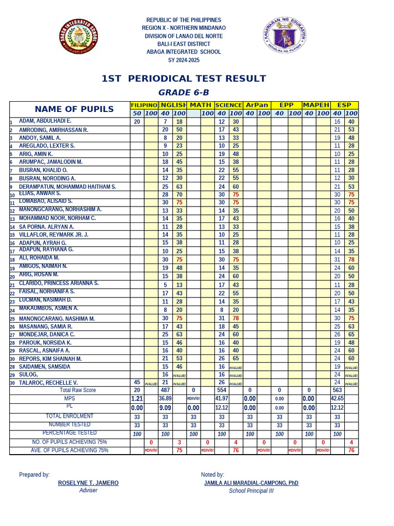 11test Result Template | PDF | Government | Public Administration