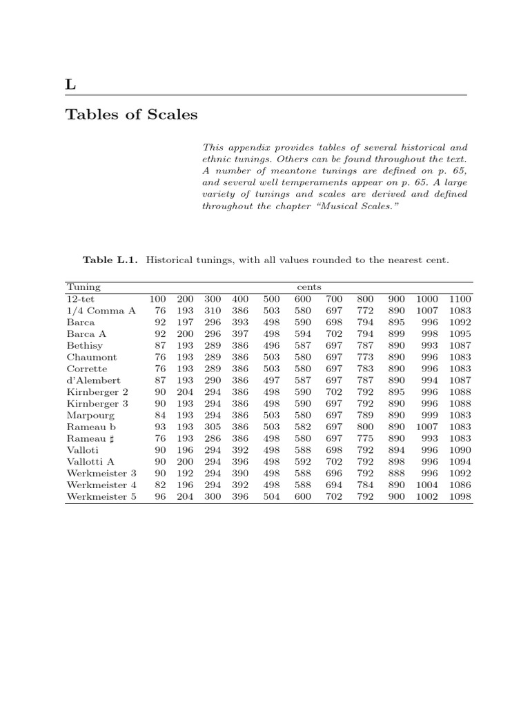 Tables of Scales | PDF