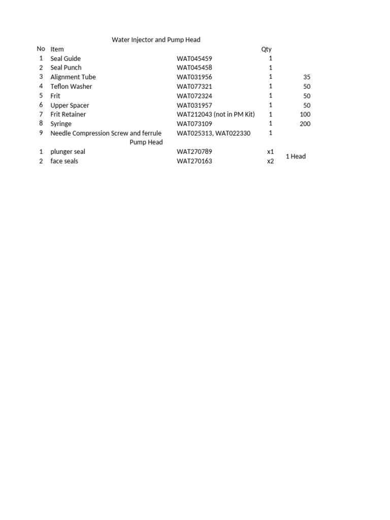 Item List | PDF