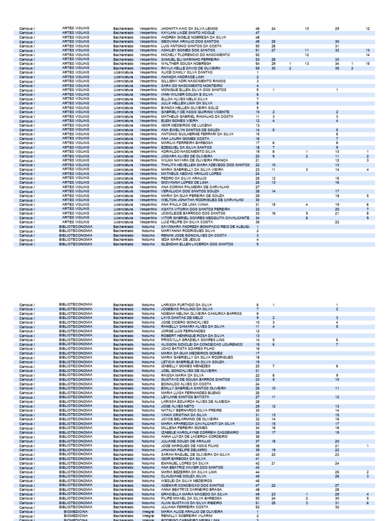 Lista de Alunos por Curso e Turno | PDF | Diploma acadêmico | Estágios ...
