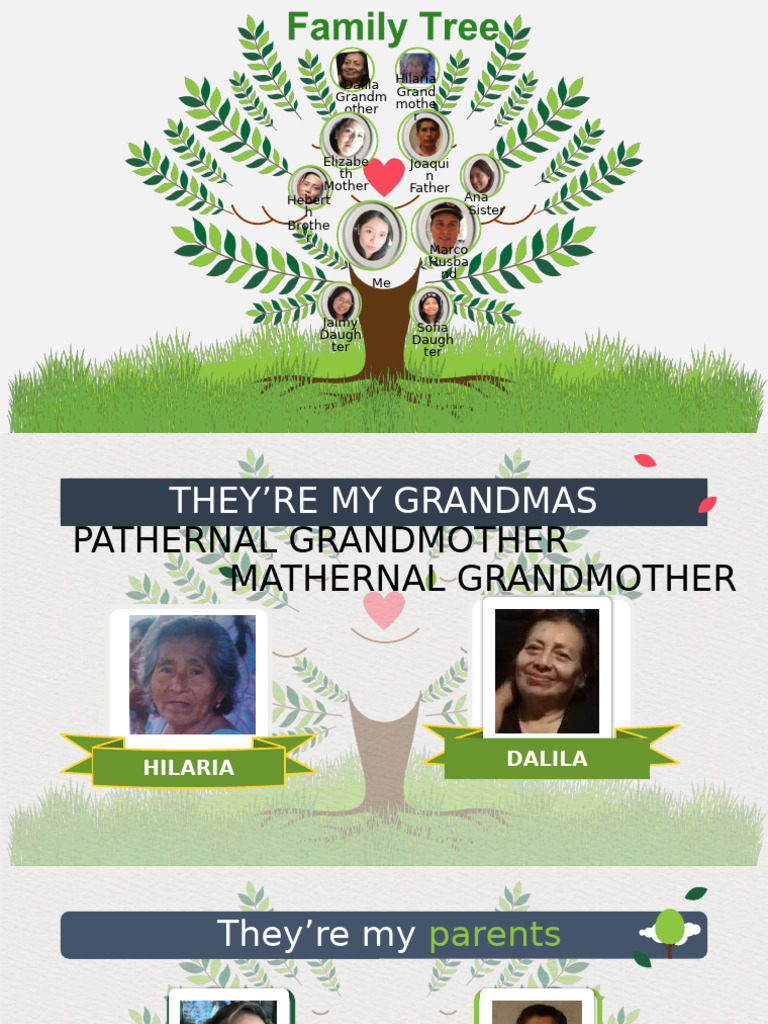 Family Tree Overview and Relationships | PDF