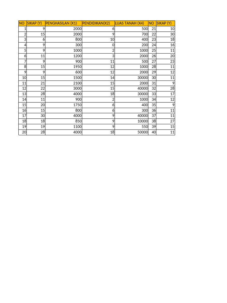Data Latihan Aslab | PDF