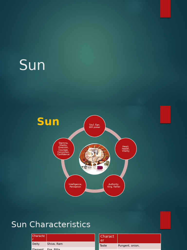 Sun Characteristics and Symbolism | PDF | Hindu Astrology | Pleasure