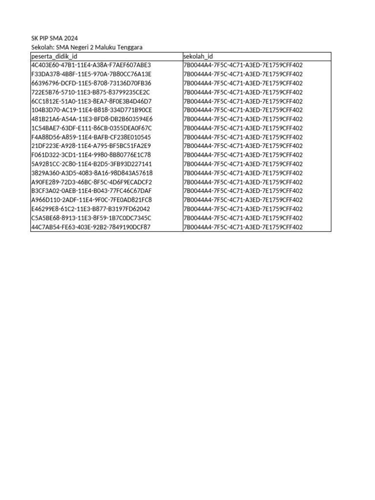 PIP Sekolah SMA Negeri 2 Maluku Tenggara Tahun 2024 Sma 340 Cair 20250124 | PDF
