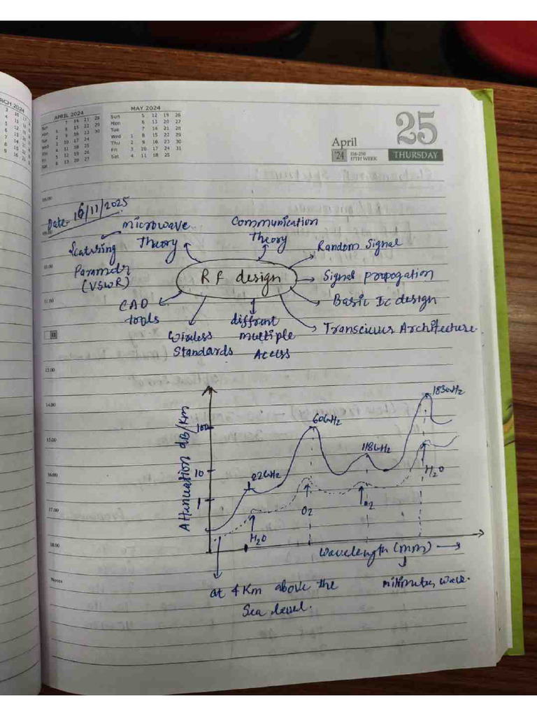 RF Ic Compressed High - 250221 - 125015 | PDF
