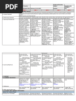 Grade 5 - Arts (Third Quarter) | PDF | Printmaking | Graphic Design