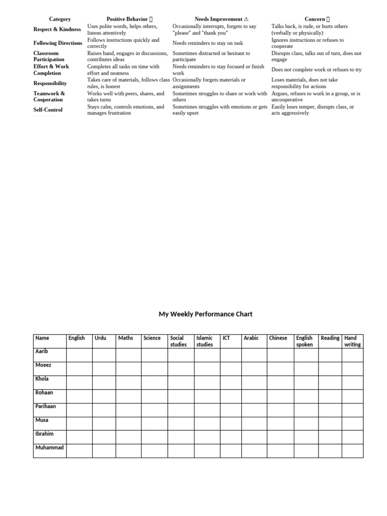Weekly Performance Chart | PDF | Psychology