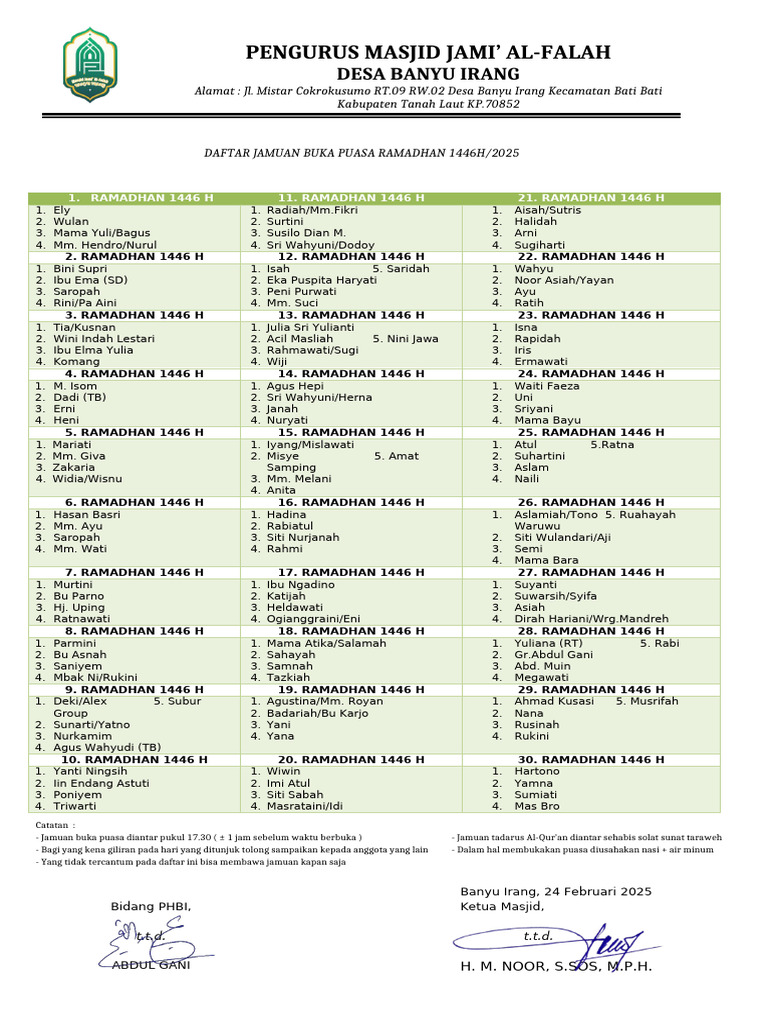 Daftar Jamuan Tadarus Dan Imam | PDF