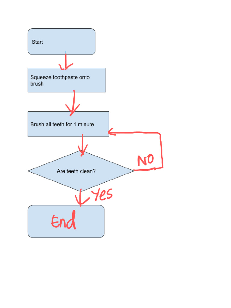 Edited - Jonathan Lee - Draw A Flow Chart of Brushing Your Teeth | PDF