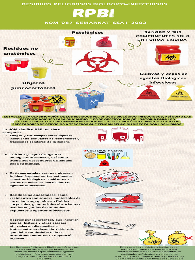 Infografia RPBI - 20250221 - 221624 - 0000 | PDF | Infección | Residuos