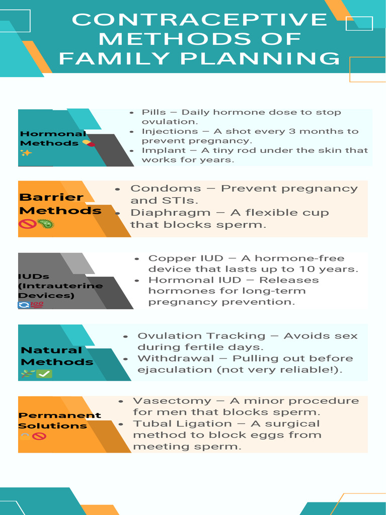 Family Planning Contraceptive Methods | PDF