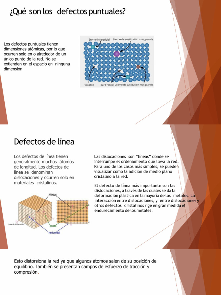 Defectos Estructurales de Los Materiales 21-Feb-2025 22-23-50 | PDF