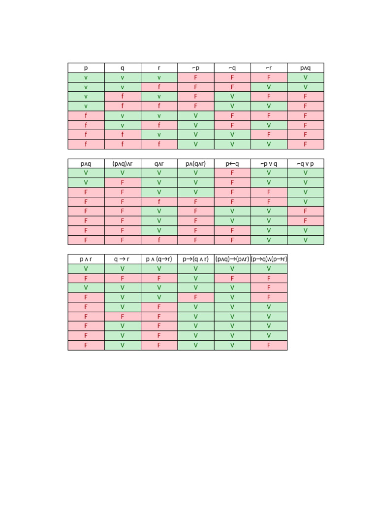 Operadores Logicos | PDF