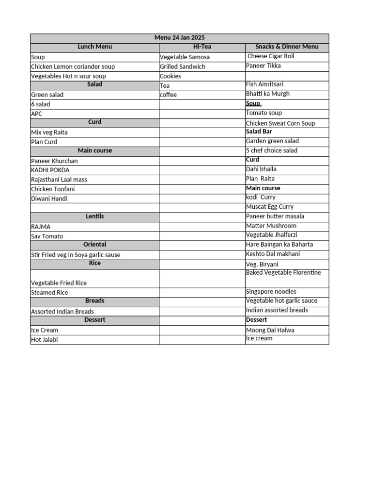 Comprehensive Menu for January 2025 | PDF