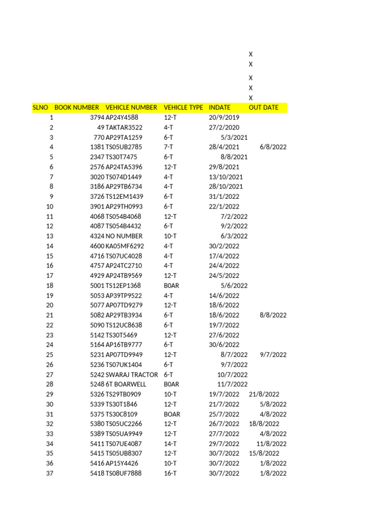 Motorcycle Log Card Entries | PDF