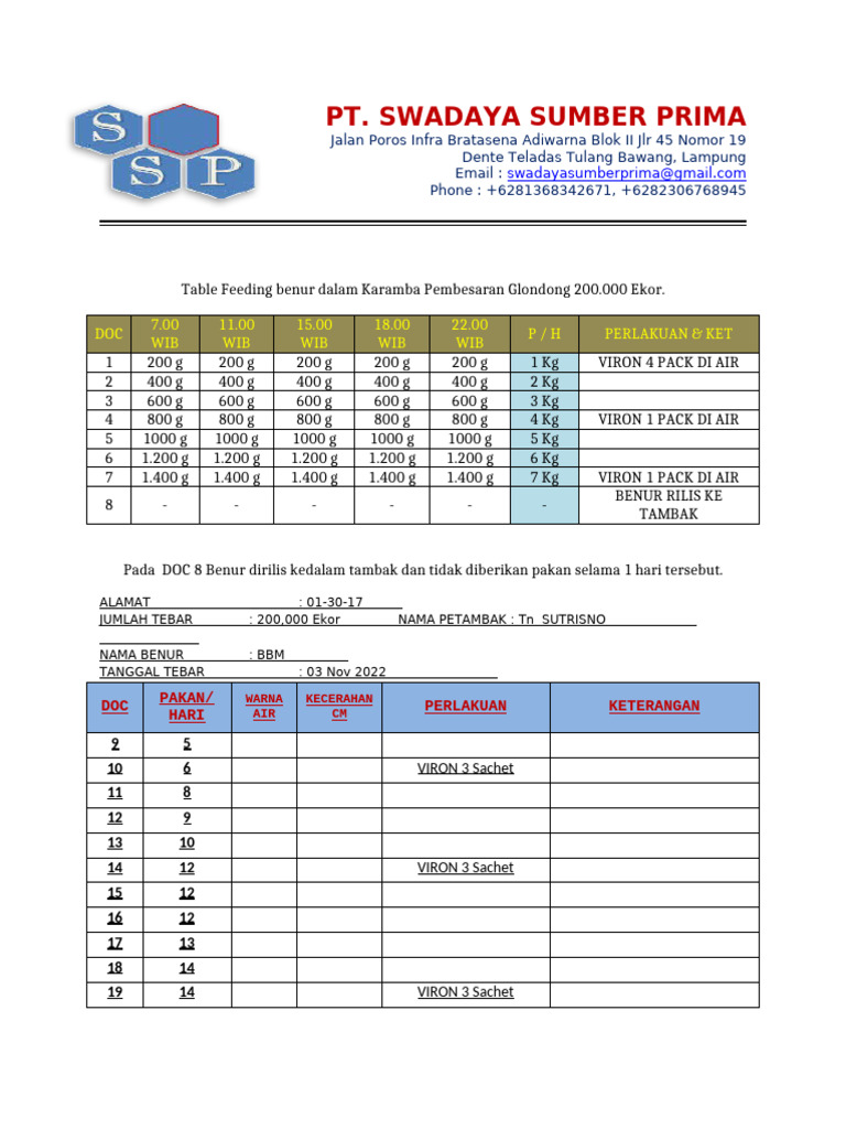 Tabel Pakan Pak Sutrisno 02.30.17 | PDF