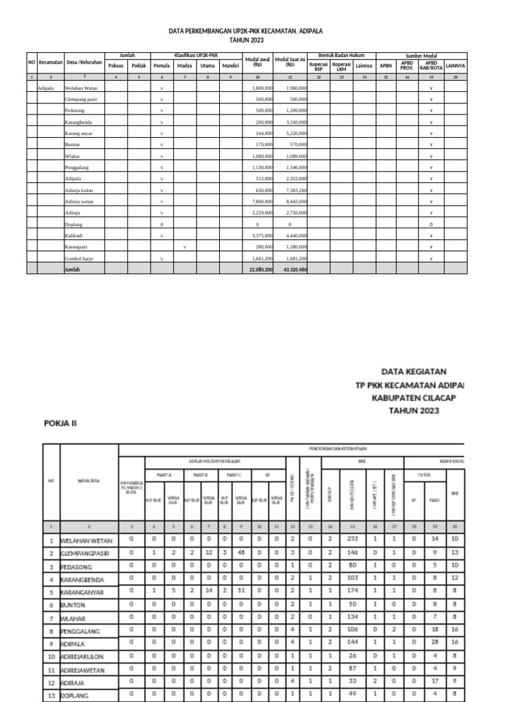 Data Keg. Pokja II Update 2024 | PDF