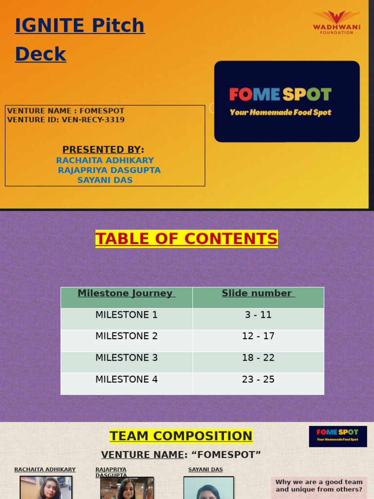 Ignite 2.2 M1 - M4 Aligned Gold Standard Blank Template | PDF | Meal | Subscription Business Model