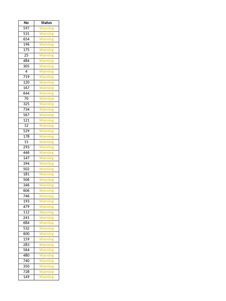 Data Siswa Yang Nik Ayahnya Invalid | PDF