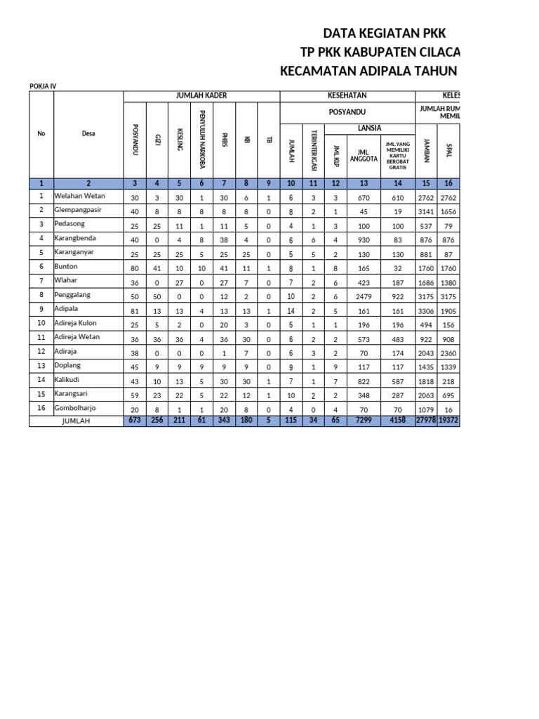 POKJA IV - FORM DATA UNT KEC - 2023 | PDF