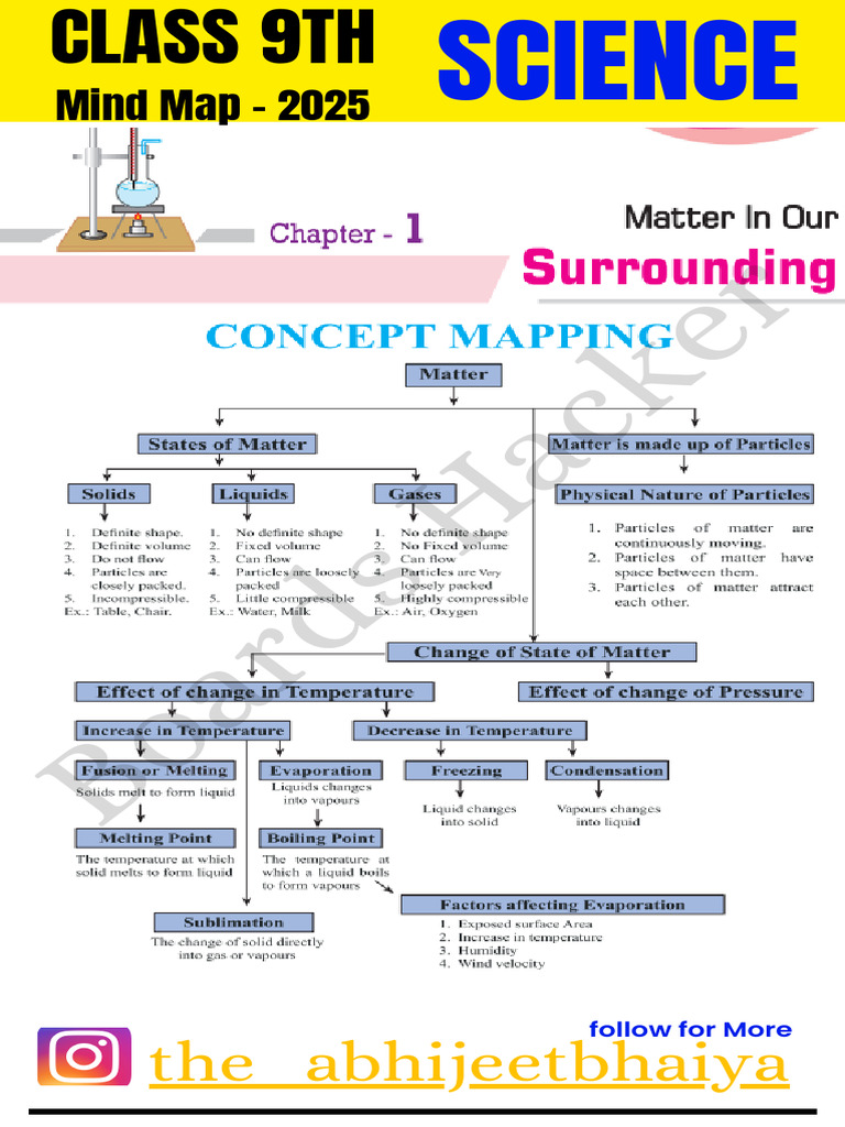 mind map | PDF